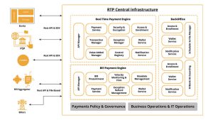 Central Infrastructure | Real Time Payments Infrastructure